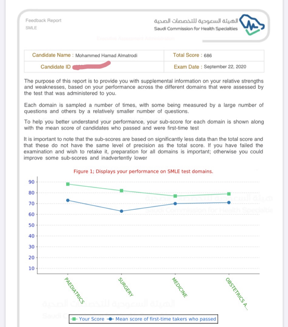 SMLE Qbank: Exam Prep & Practice Questions | CanadaQBank