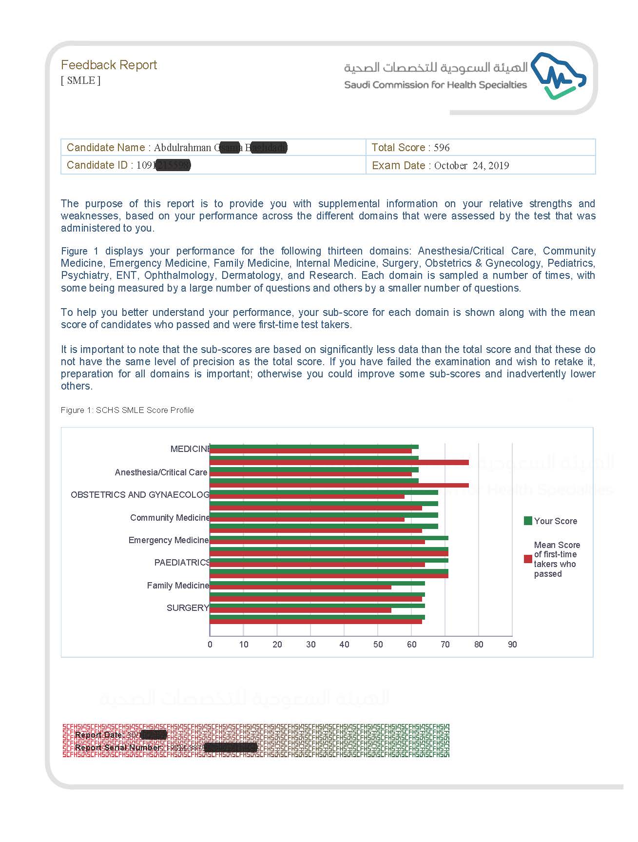 SMLE Qbank: Exam Prep & Practice Questions | CanadaQBank