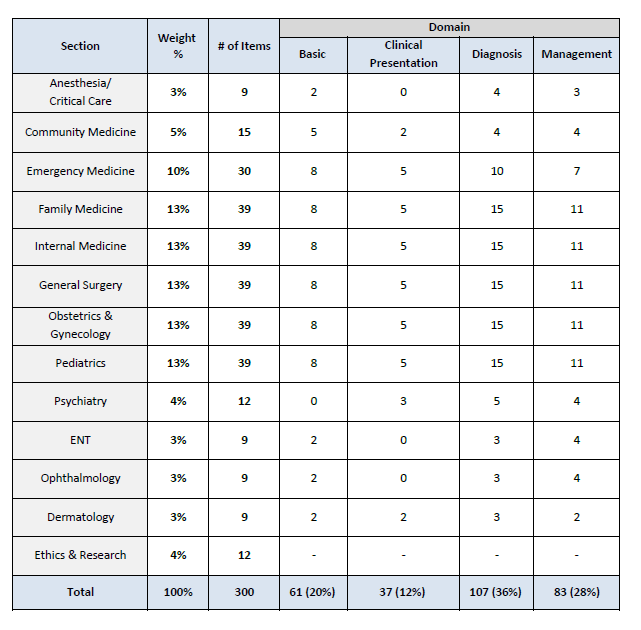 FAQ | CanadaQBank.com